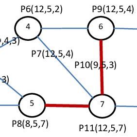 Illustration The Multicast Tree Routing Paths Of Network Topology Download Scientific Diagram