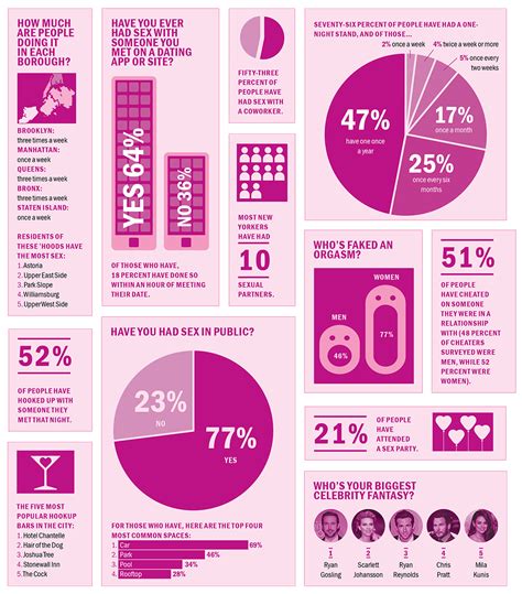 The Shocking Steamy And Sometimes Public Ways New Yorkers Are Having