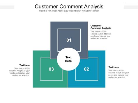 Customer Comment Analysis Ppt Powerpoint Presentation File Guidelines Cpb Presentation
