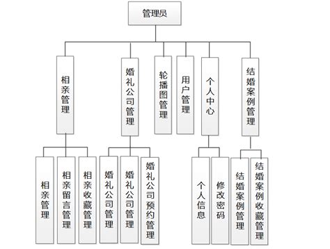 基于java springboot vue前后端分离相亲网站系统设计和实现 毕业论文大学生相亲前后端分离 csdn博客