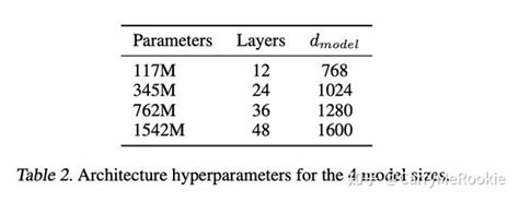 大模型系列论文 gpt2 language models are unsupervised multitask learners 知乎