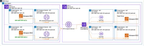 Amazon VPC Connectivity Options For IPv6 IPv6 On AWS