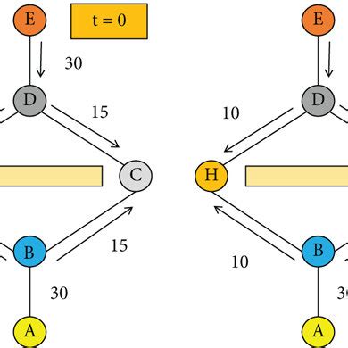 Basic Schematic Diagram Of The Ant Colony System Download Scientific Diagram