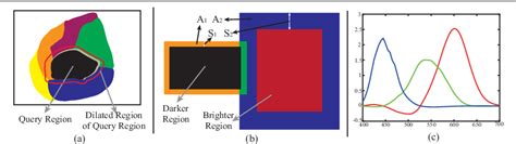 Figure 1 From Updated Paired Regions For Shadow Detection From Single