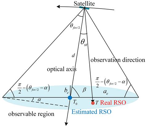 A Staring Tracking Measurement Method Of Resident Space Objects Based On The Star Tacker