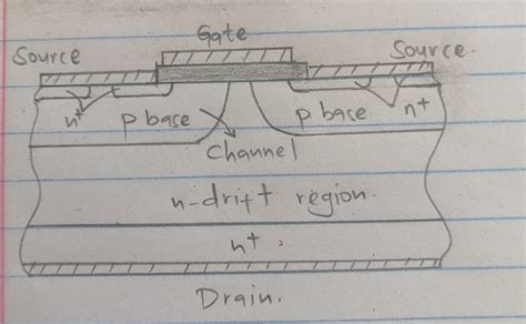 Dmos Transistor Its Capabilities And Structures Explained