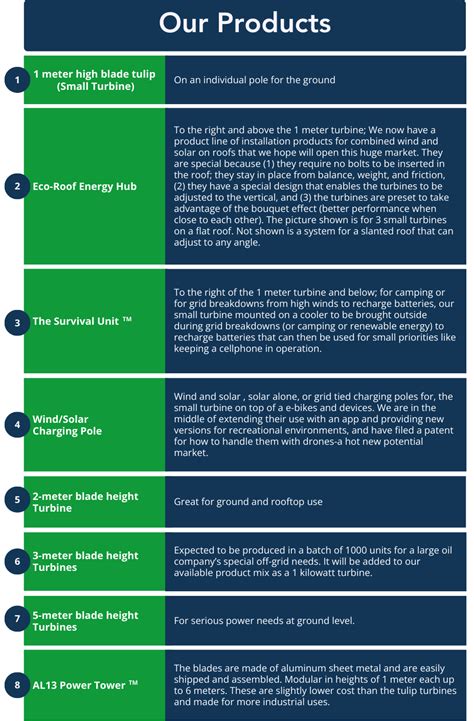 Shopping Guide Flower Turbines