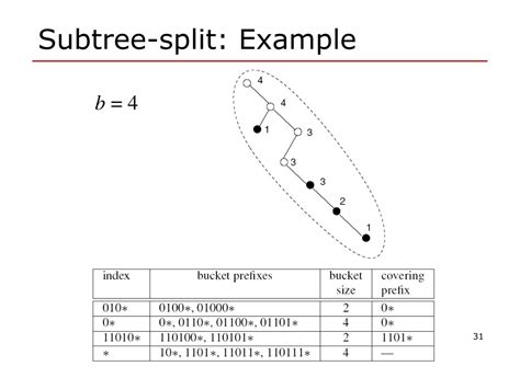 Ppt Tcam Ternary Content Addressable Memory Powerpoint Presentation