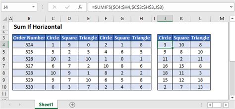 Sum If Horizontal Excel Google Sheets Automate Excel