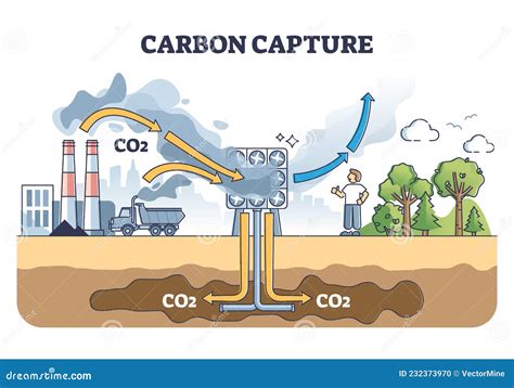 Carbon Capture Concept Planet Earth With Atmosphere And Co2 Capture Vector Illustration