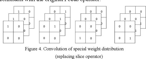 Figure 2 From Design And Acceleration Of Driving Behavior Detection