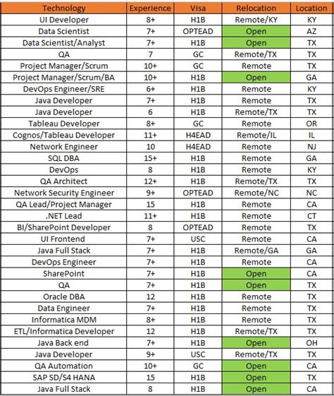Shawn M On Linkedin Devops Scrummaster Java Qa Dataengineer Powerbi Azure Aws