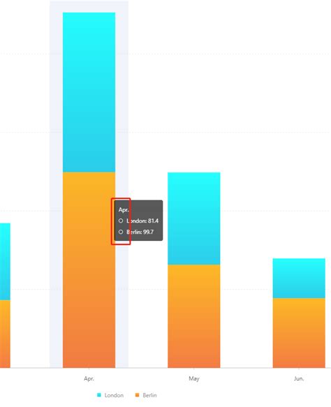 tooltip marker can t set to gradient color · issue 525 · antvis g2