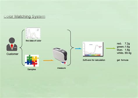 printing ink color matching software with spectrophotometer for color