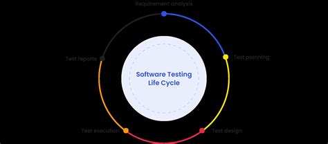 Full Cycle Qa Testing Services Deviqa