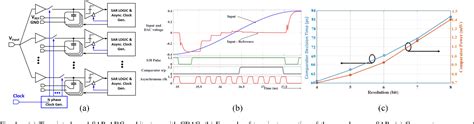 Figure 2 From A 4 Gss Digitally Interpolated 8 Bit Concurrent Binary Search Adc Semantic Scholar