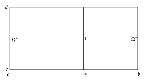 Numerical Solution For Elliptic Interface Problems Using Spectral