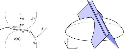 figure 1 from eurographics symposium on point based graphics 2005 a