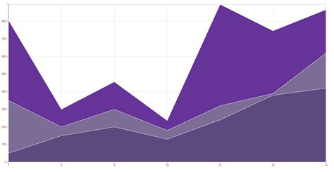 Github Akgec Saurabhd3js Simple Chart