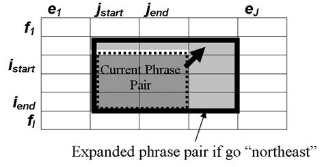 And Figure 3 Show A Simple Example Of Applying CGA On The Sentence Pair Download Scientific