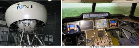 Figure 1 From Fault Tolerant Sliding Mode Control Design With Piloted Simulator Evaluation