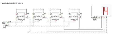 Counters Synchronous Asynchronous Up Down Johnson Ring Counters