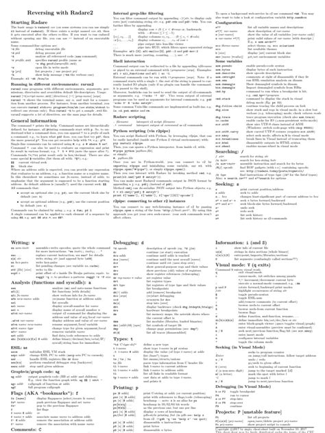 r2 cheatsheet pdf command line interface portable document format