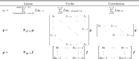 Table 1 From Derivation And Analysis Of Fast Bilinear Algorithms For