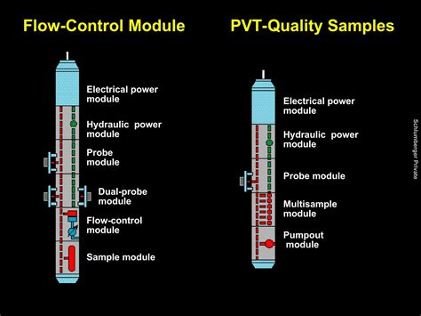 Mdtclientppt Wireline Testers Mdt Modular Formation Dynamics Tester Ppt