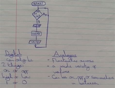 Engineering Electronic Systems 1 Flashcards