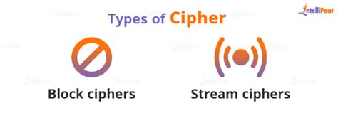 What Is A Cipher Definition Types Examples And Methods