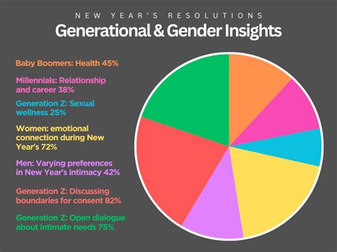 Statistics And Trends In New Year S Sex Sexual Wellness Lovense Sex Blog