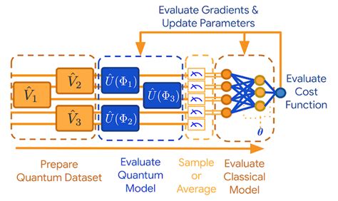 论文tensorflow Quantum：用于量子机器学习的软件框架 知乎