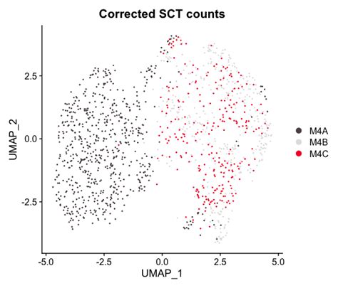 Batch Corrected Counts For Downstream Analysis · Issue 6680
