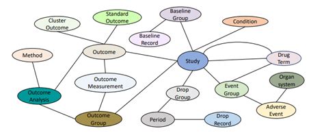 8 Modern Biomedical Applications That Can Leverage Biomedical Knowledge
