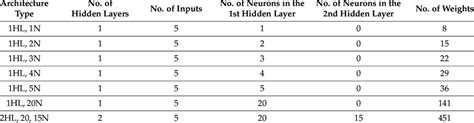 Neural Network Models Used For Sipnon Sip Classification Download