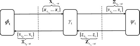 Figure 2 From Generalized Memory Approximate Message Passing For Generalized Linear Model