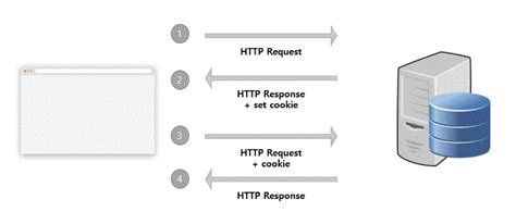 Django Framework Session