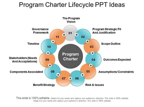 Program Charter Lifecycle Ppt Ideas Powerpoint Templates Backgrounds Template Ppt Graphics