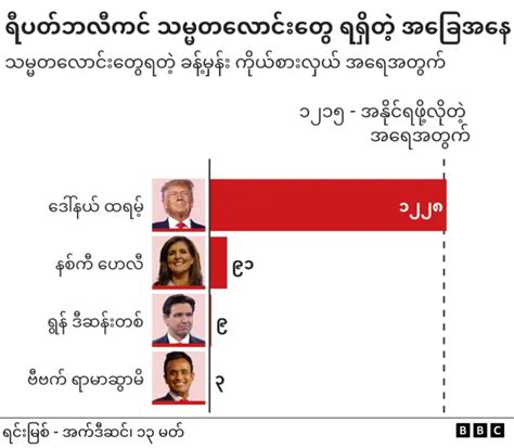 အမေရိကန် သမ္မတရွေးကောက်ပွဲ ဘိုင်ဒန် နဲ့ ထရမ့် ပြန်တွေ့ကြတော့မယ် Bbc News မြန်မာ