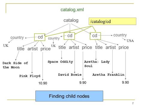 1 Xpath Extracting Data From Xml 2 Data Stored In An Xml Document Must