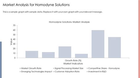 Homodyne Technology Revolutionizing Signal Processing And Communication Systems Ppt Sample St Ai
