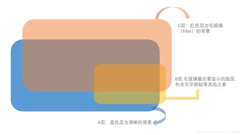 Css加简单的javascript做出毛玻璃效果fabricjs做毛玻璃效果 Csdn博客 Css加简单的javascript做出毛玻璃效果fabricjs做毛玻璃效果 Csdn博客