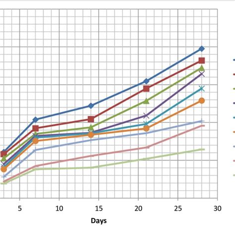 Summary Of Density For All Gravel Samples In The Selected Local Governments Download