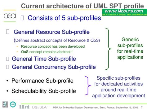 Ppt Real Time Uml Modeling And Analysis For Resource And Quality Of