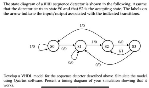 How To Design Sequence Detector State Diagram Sequence State