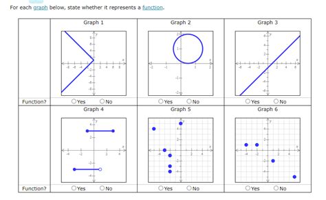 Solved For Each Graph Below State Whether It Represents A Chegg Com