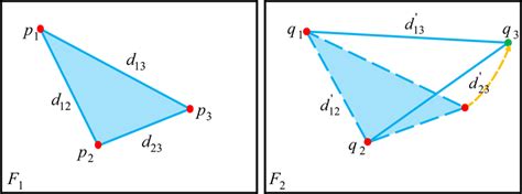 schematic diagram of the triangle constraint model the red circle