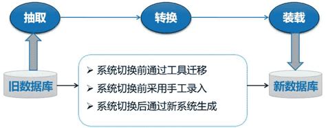 【新版】系统架构设计师 软件工程 系统架构师最新版本 csdn博客