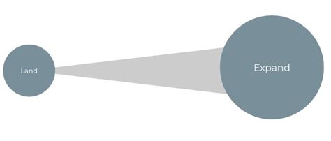 nate andorsky on linkedin research uxresearch tech productdesign technology softwaredesign…